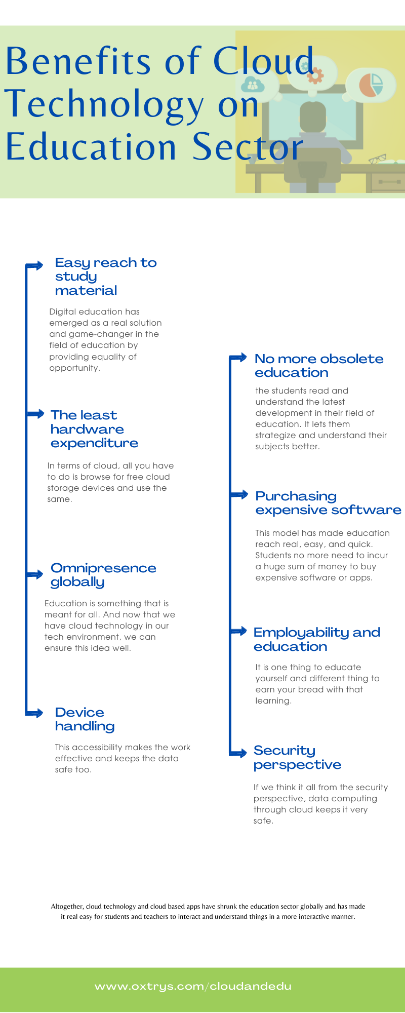 Benefits of Cloud Technology on Education Sector